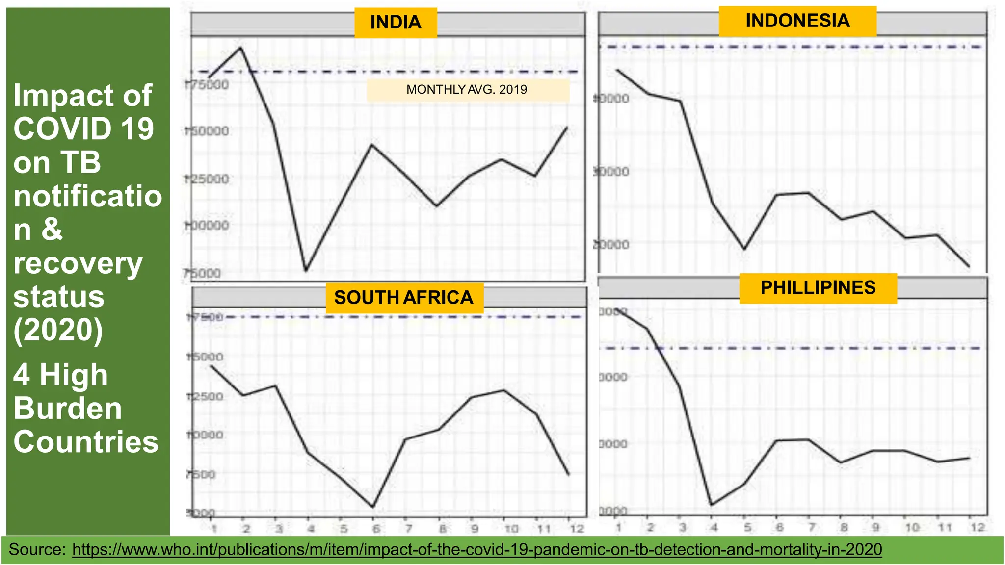 National Tuberculosis Elimination Programme(NTEP).pptx