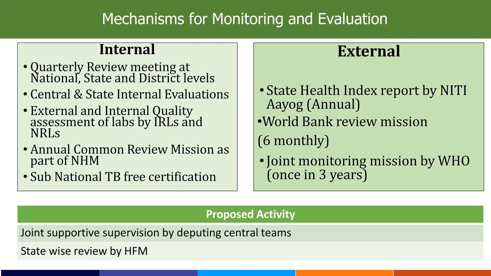 National Tuberculosis Elimination Programme(NTEP).pptx