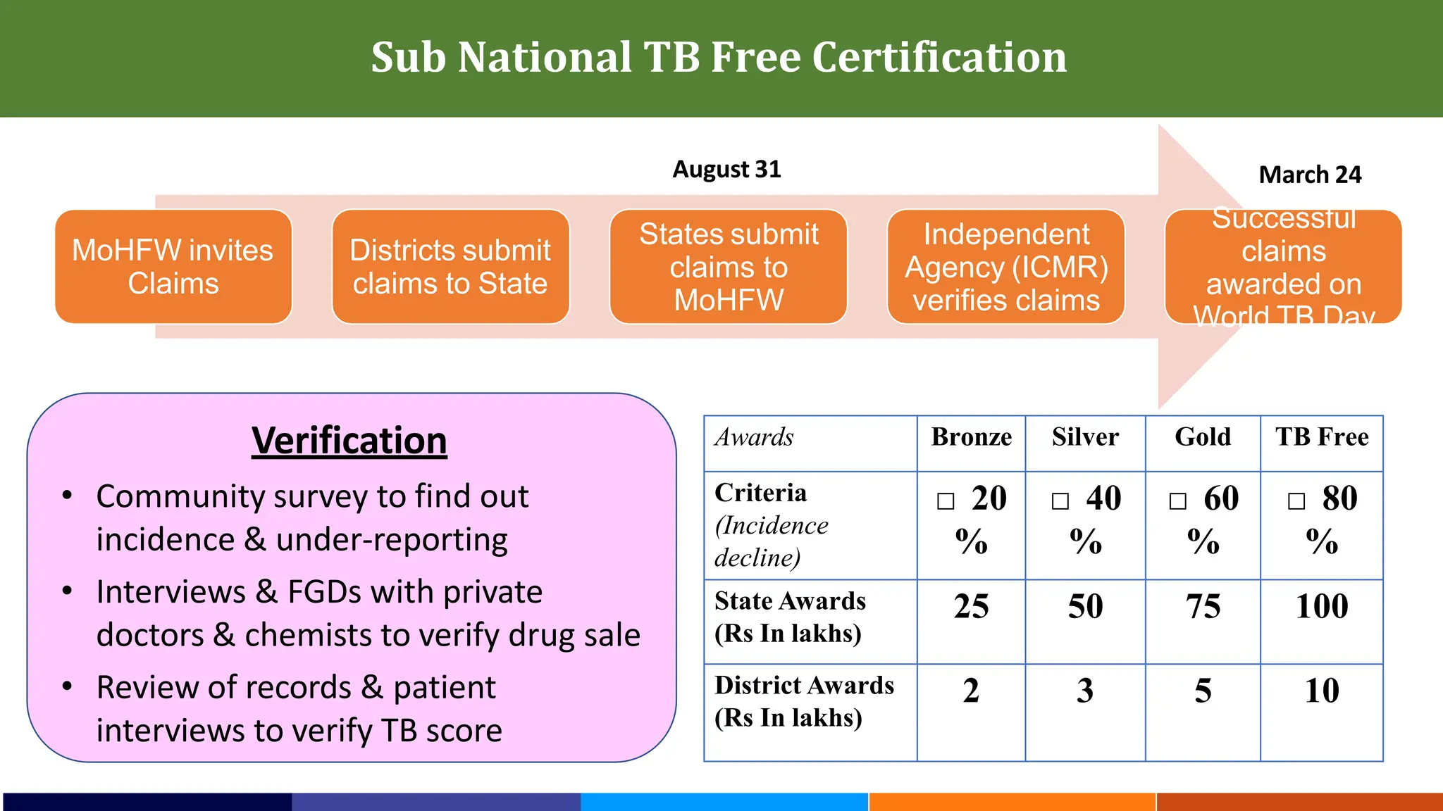 National Tuberculosis Elimination Programme(NTEP).pptx