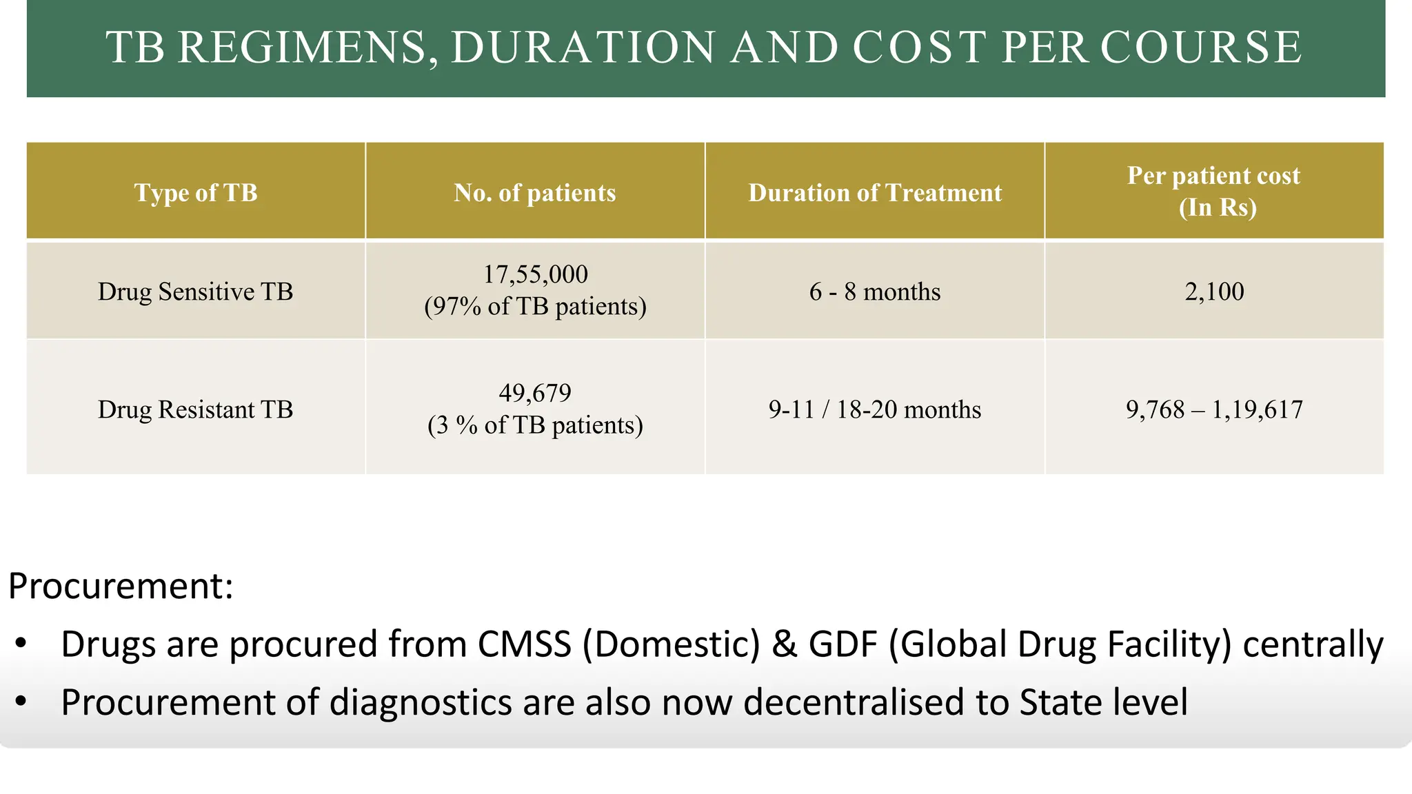 National Tuberculosis Elimination Programme(NTEP).pptx