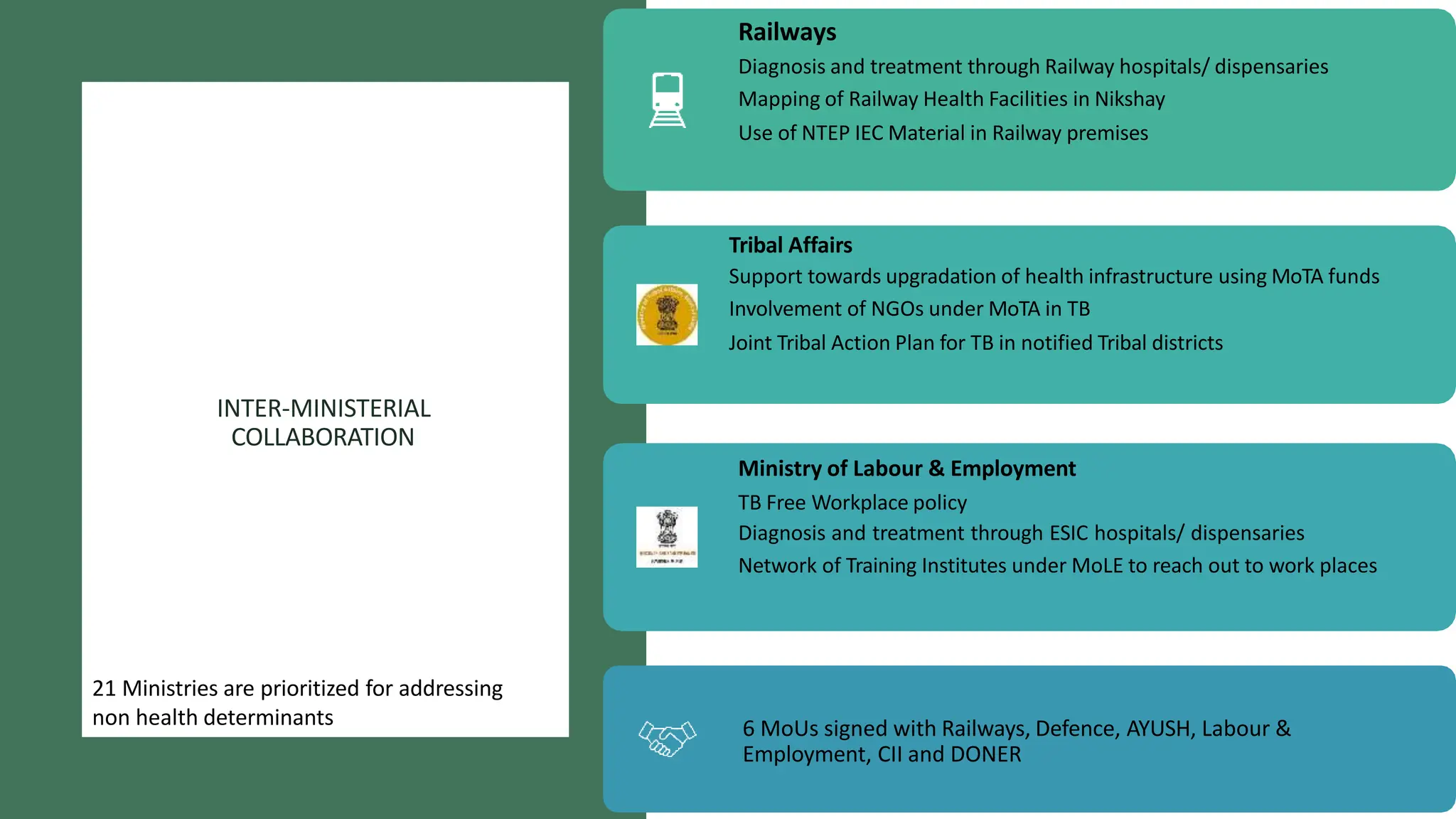 National Tuberculosis Elimination Programme(NTEP).pptx