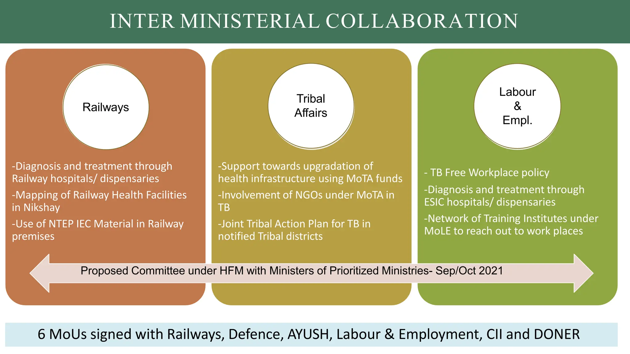 National Tuberculosis Elimination Programme(NTEP).pptx