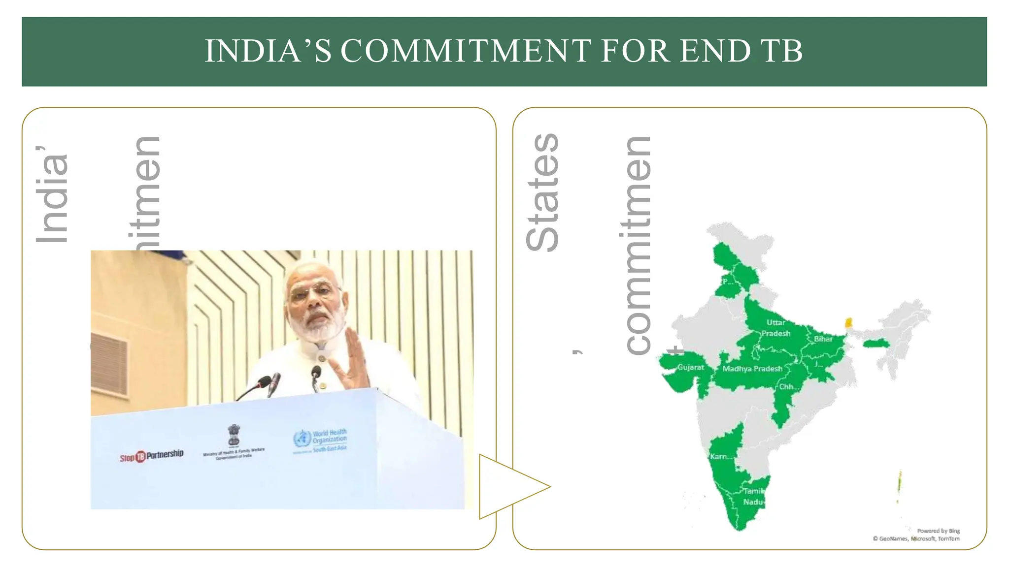 National Tuberculosis Elimination Programme(NTEP).pptx