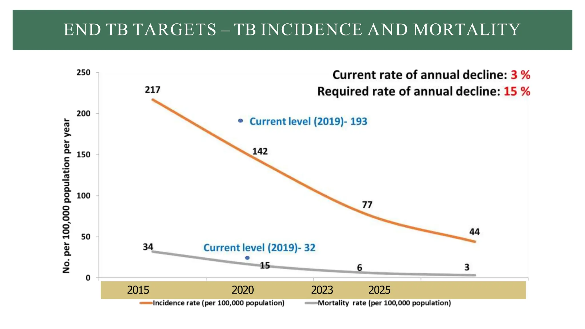 National Tuberculosis Elimination Programme(NTEP).pptx
