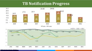 National Tuberculosis Elimination Programme(NTEP).pptx