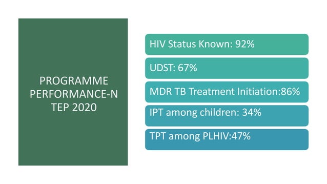 National Tuberculosis Elimination Programme(NTEP).pptx | Lung and ...