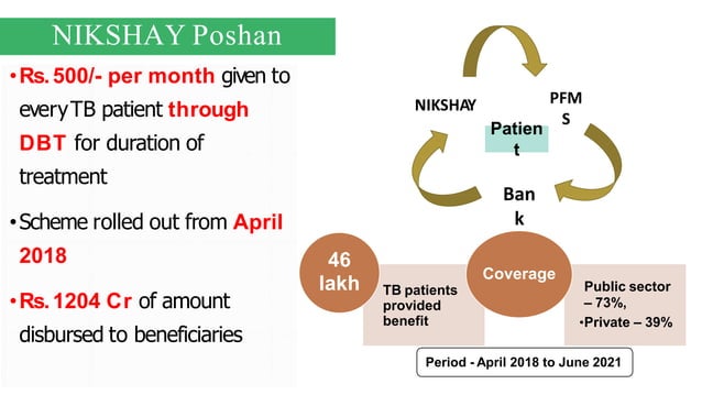 National Tuberculosis Elimination Programme(NTEP).pptx | Lung and ...