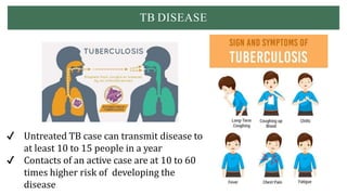 National Tuberculosis Elimination Programme(NTEP).pptx