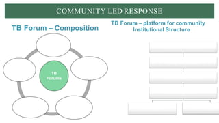 National Tuberculosis Elimination Programme(NTEP).pptx
