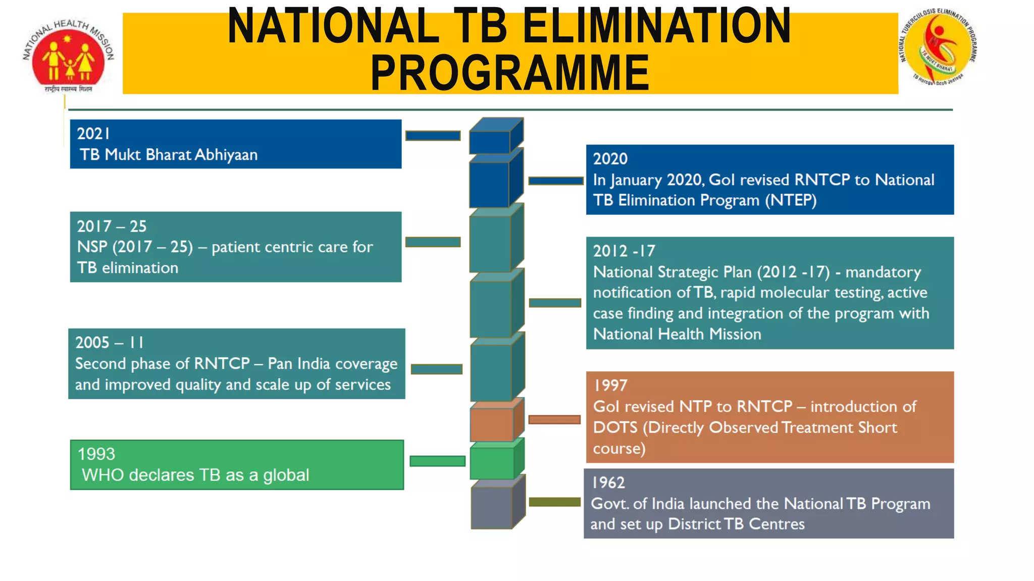 NTEP and recent advances.pptx