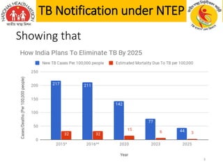 NTEP By Rajesh Das.pptx
