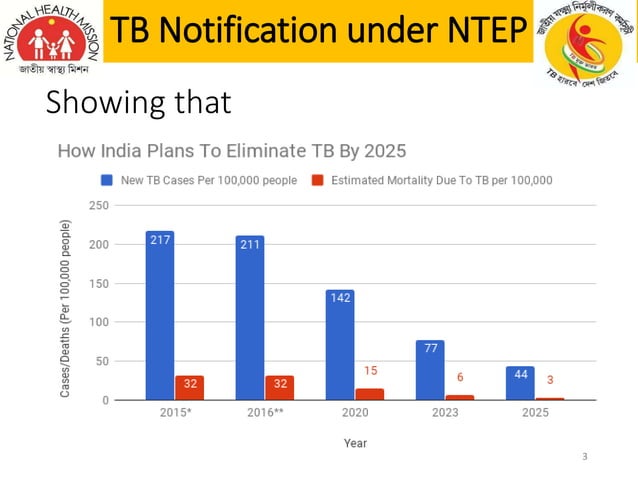 NTEP By Rajesh Das.pptx