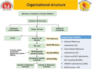 NTEP By Rajesh Das.pptx