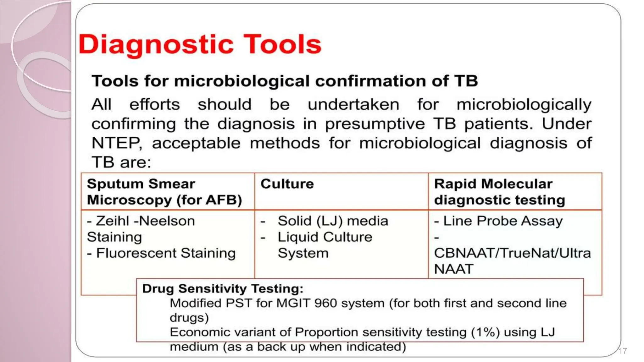 NTEP GUIDELINES Presentation By Dr Aiswarya Thambi.pptx