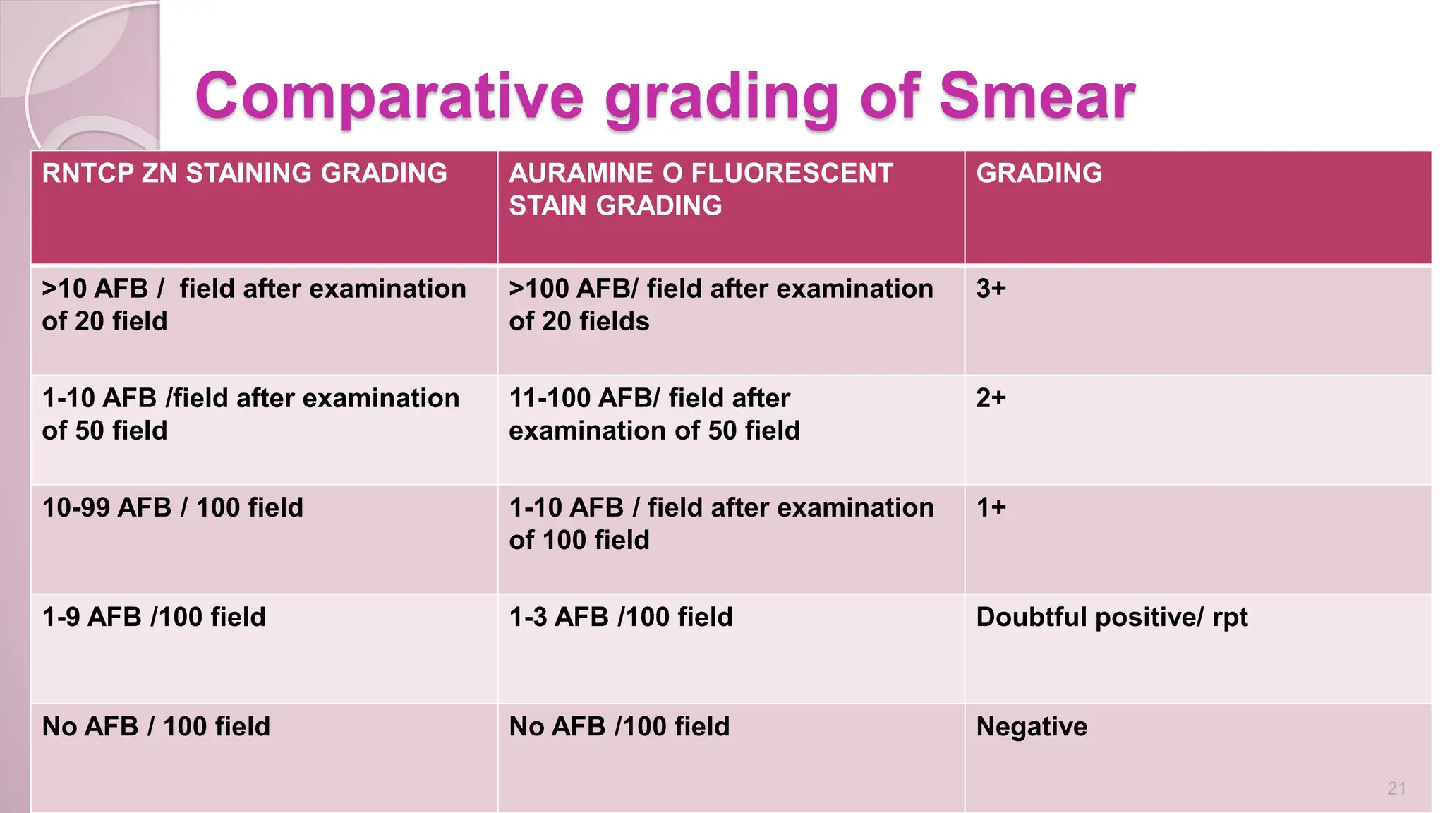 NTEP GUIDELINES Presentation By Dr Aiswarya Thambi.pptx