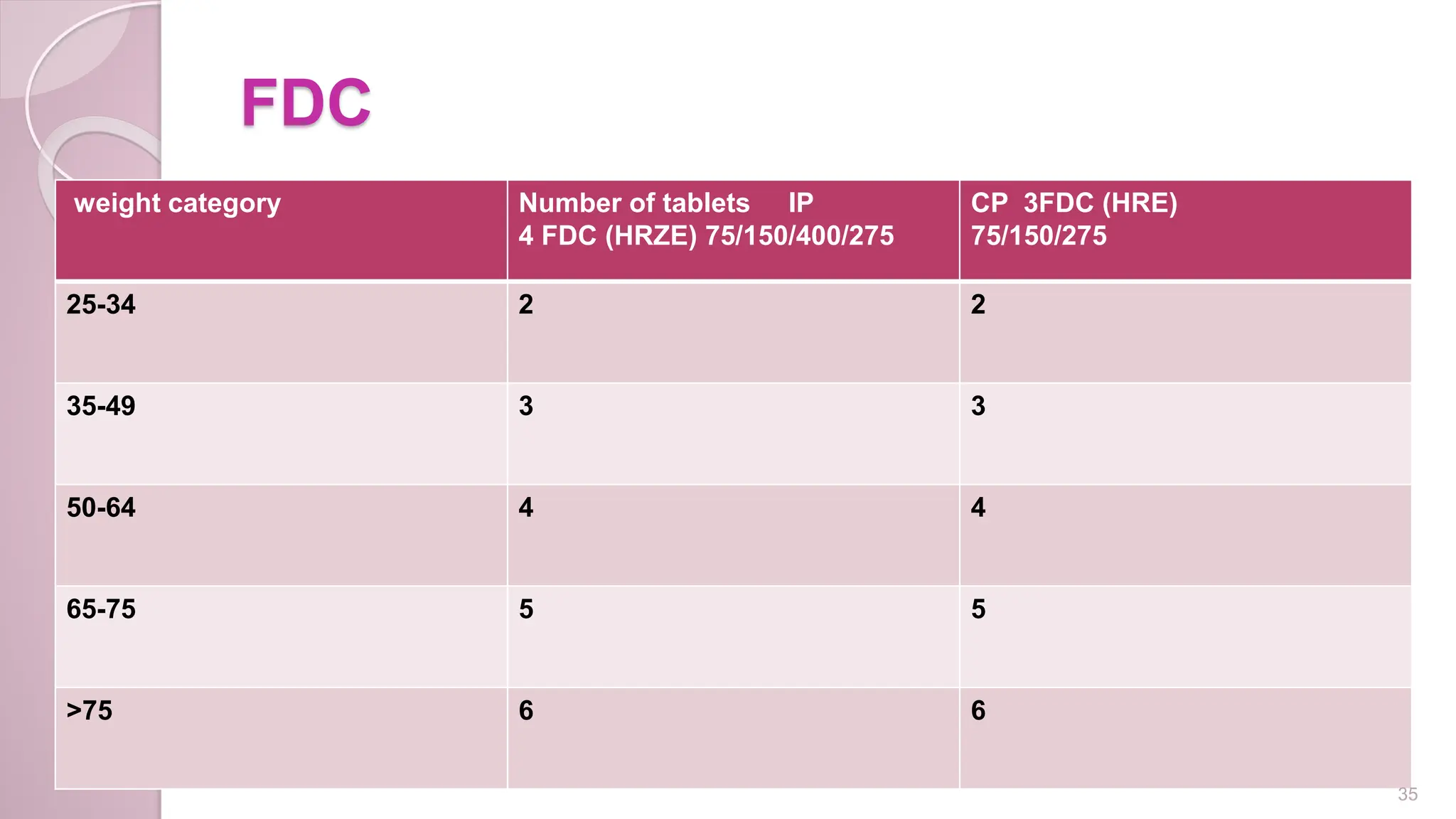 NTEP GUIDELINES Presentation By Dr Aiswarya Thambi.pptx