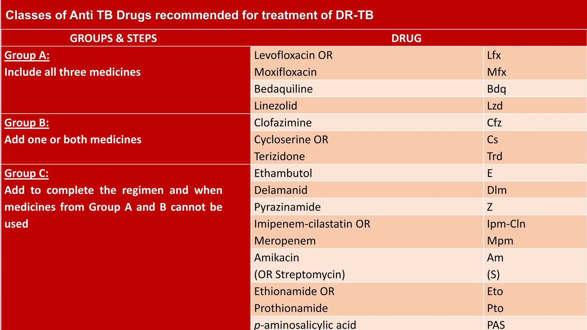 NTEP GUIDELINES Presentation By Dr Aiswarya Thambi.pptx