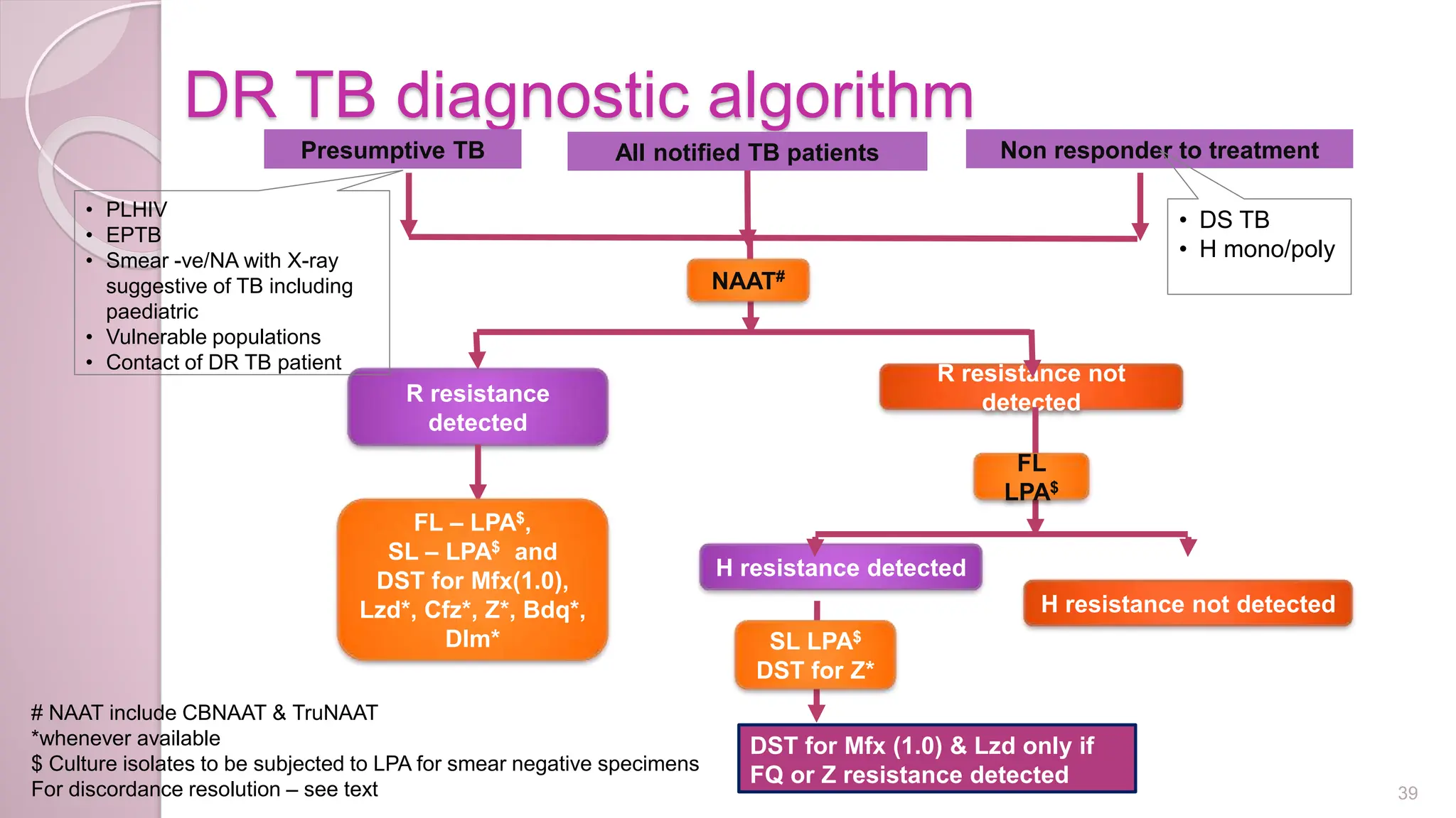 NTEP GUIDELINES Presentation By Dr Aiswarya Thambi.pptx