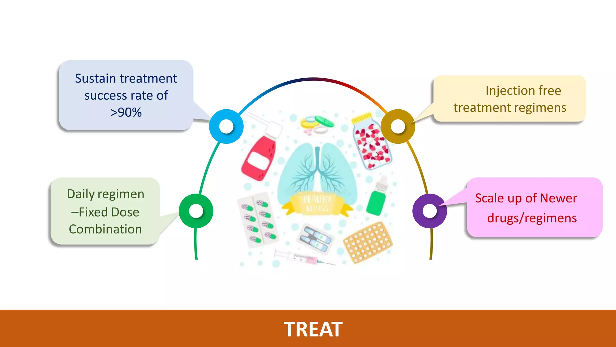 NTEP (National Tuberculosis Elimination Programme).pptx