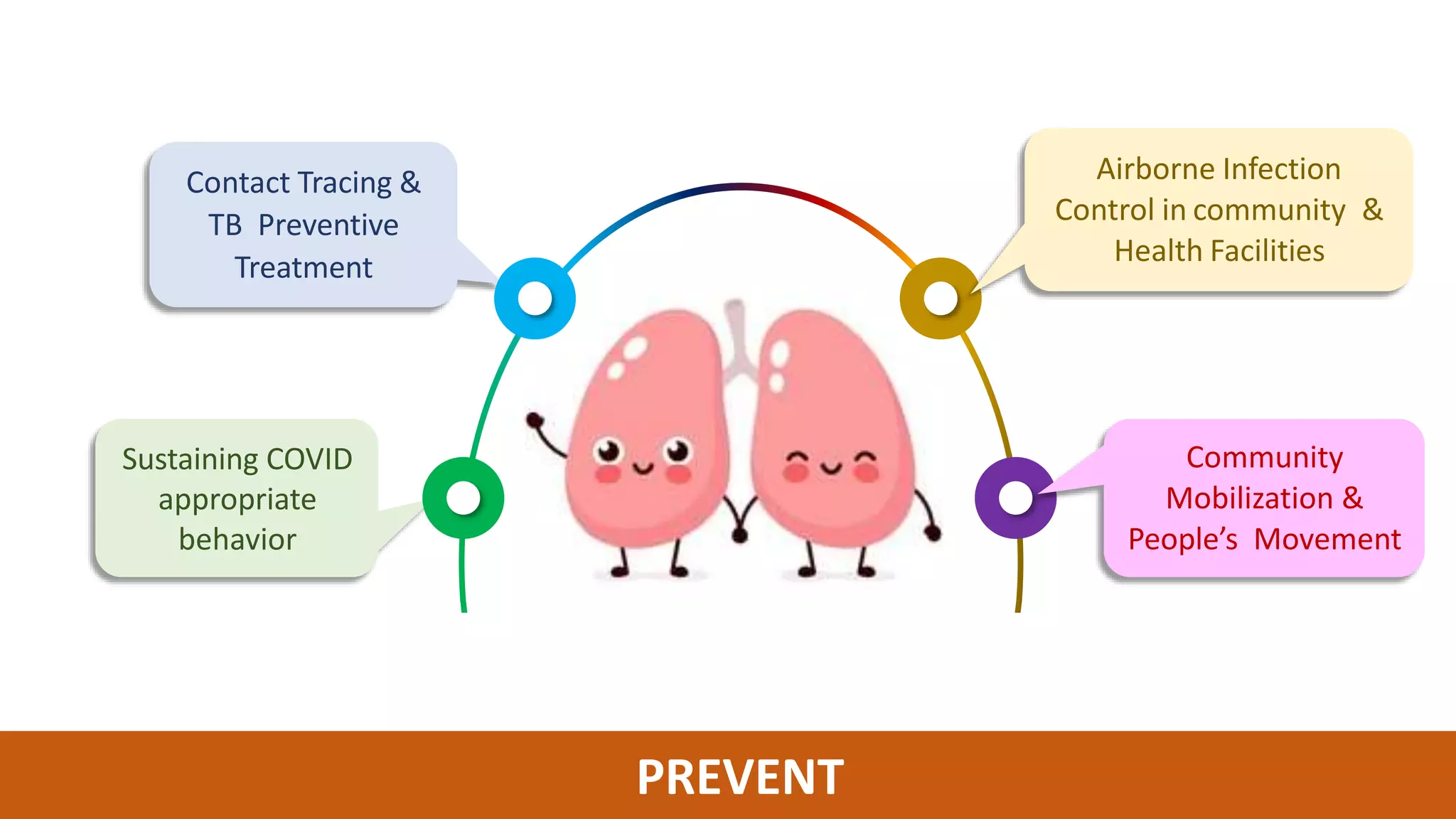NTEP (National Tuberculosis Elimination Programme).pptx