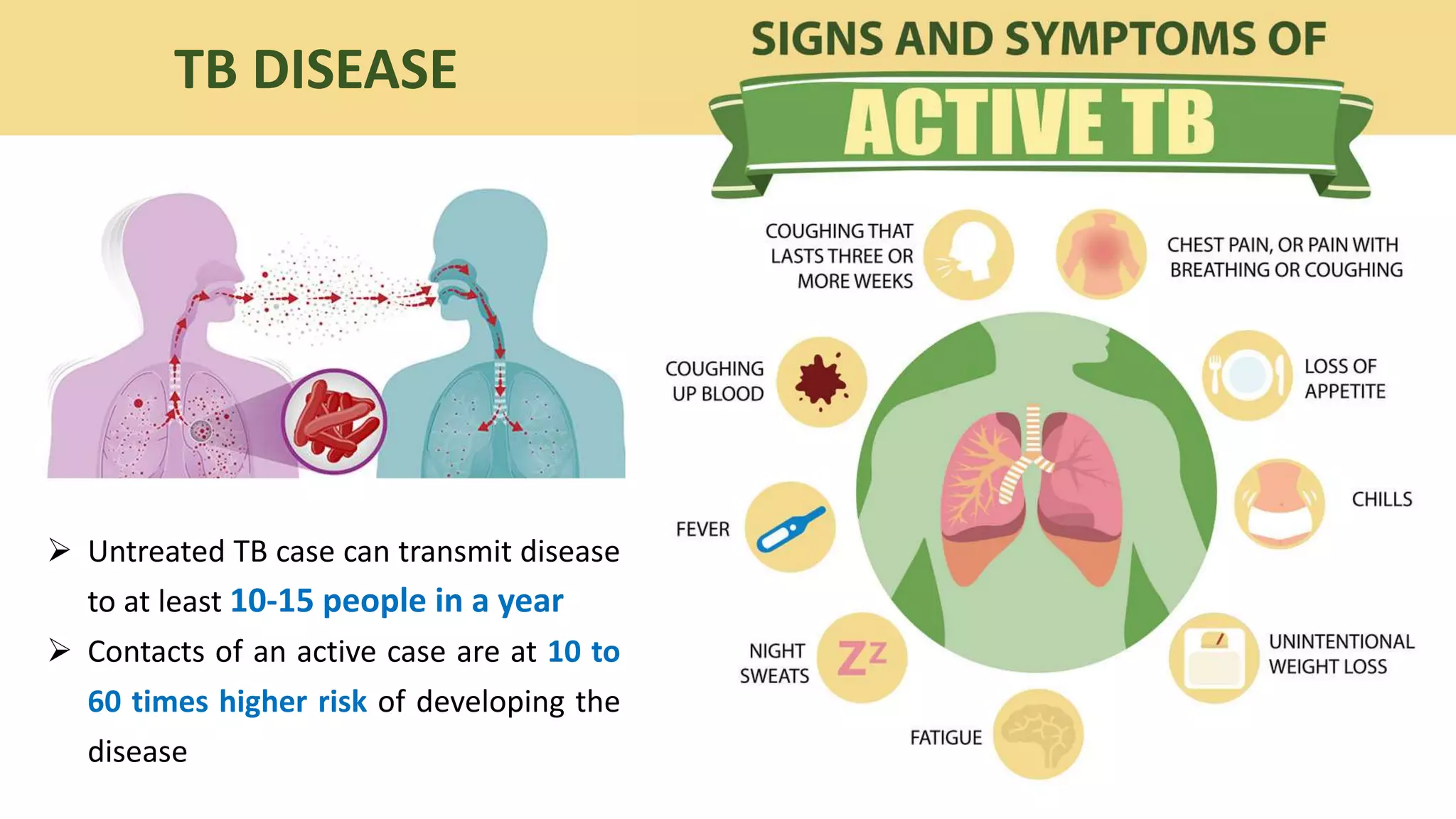 NTEP (National Tuberculosis Elimination Programme).pptx