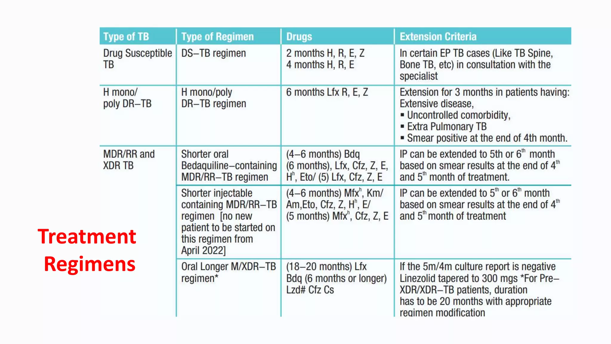 NTEP (National Tuberculosis Elimination Programme).pptx