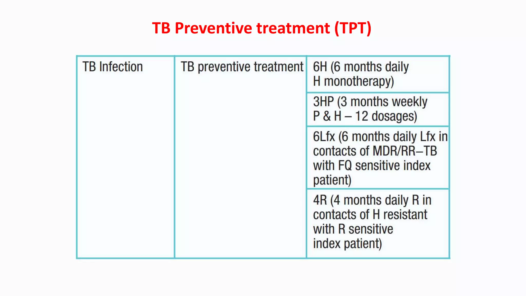 NTEP (National Tuberculosis Elimination Programme).pptx