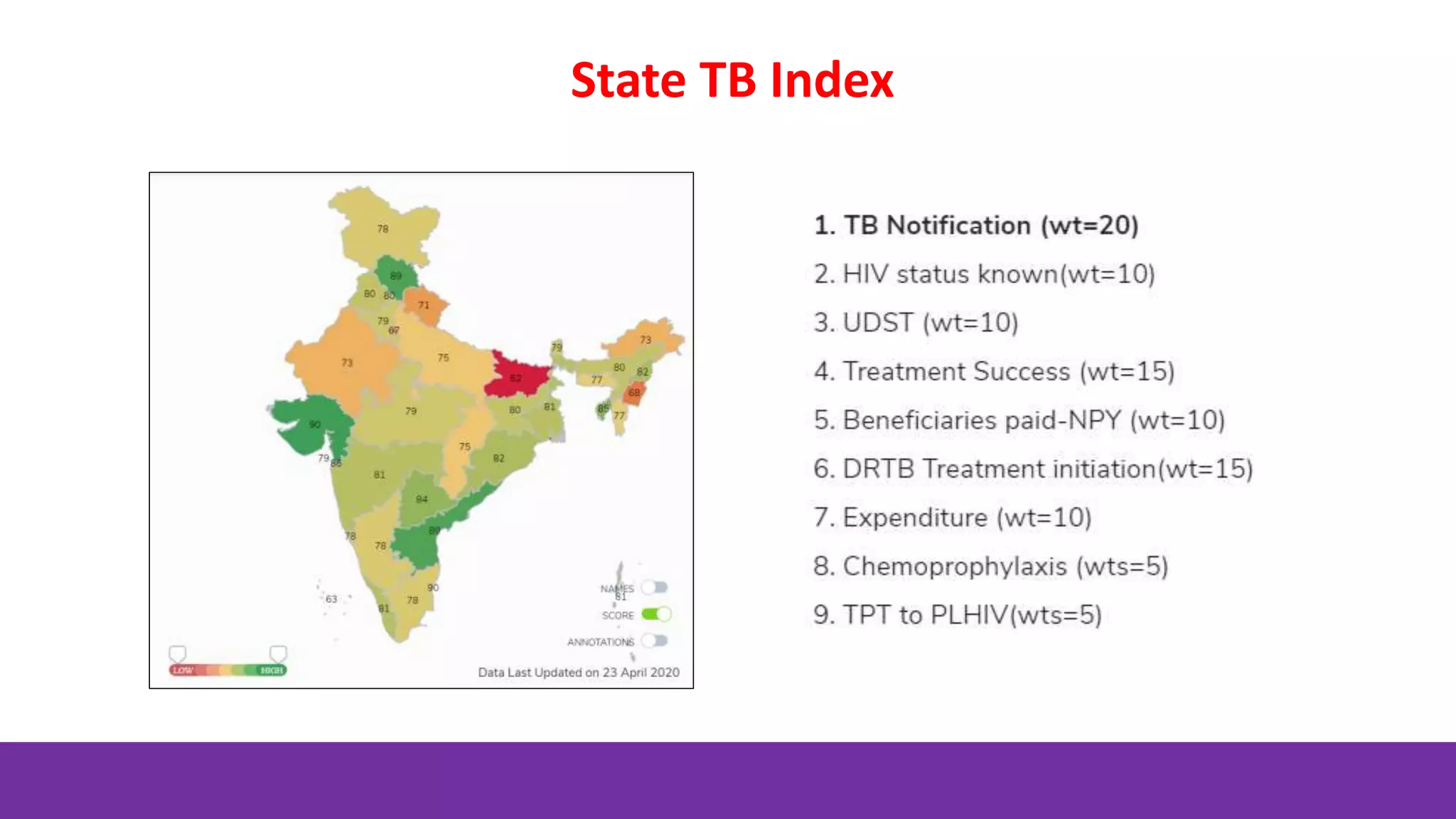 NTEP (National Tuberculosis Elimination Programme).pptx
