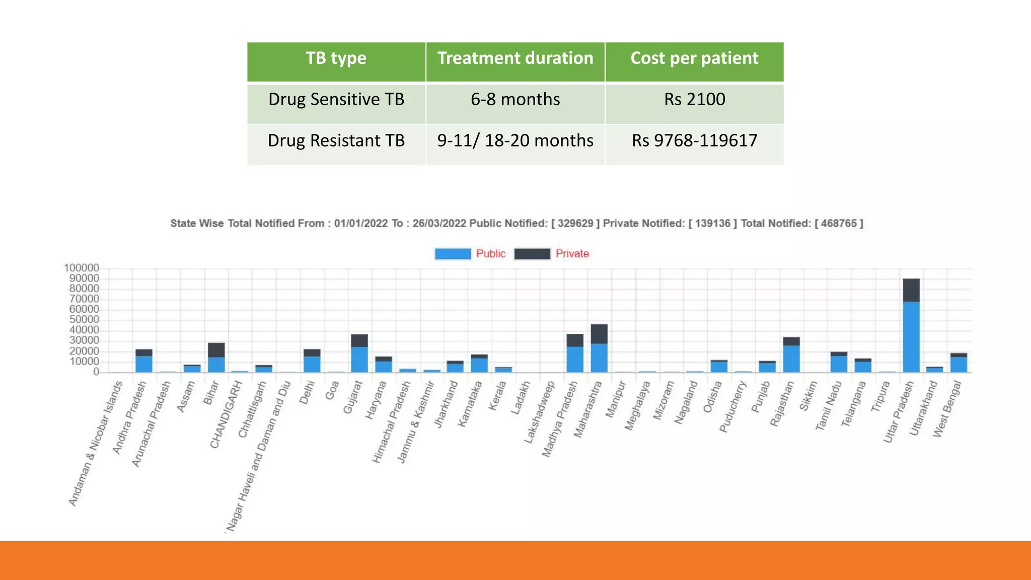 NTEP (National Tuberculosis Elimination Programme).pptx