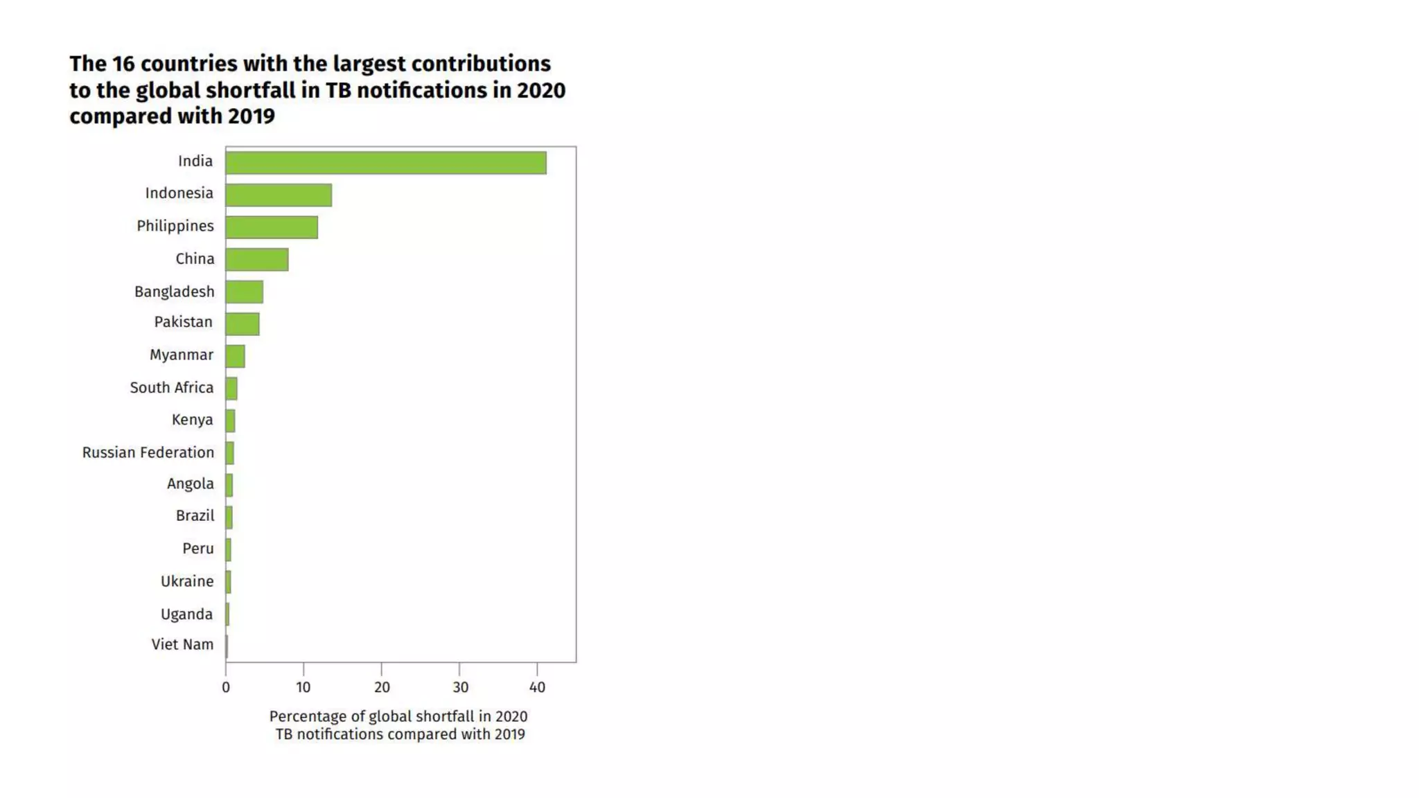 NTEP (National Tuberculosis Elimination Programme).pptx