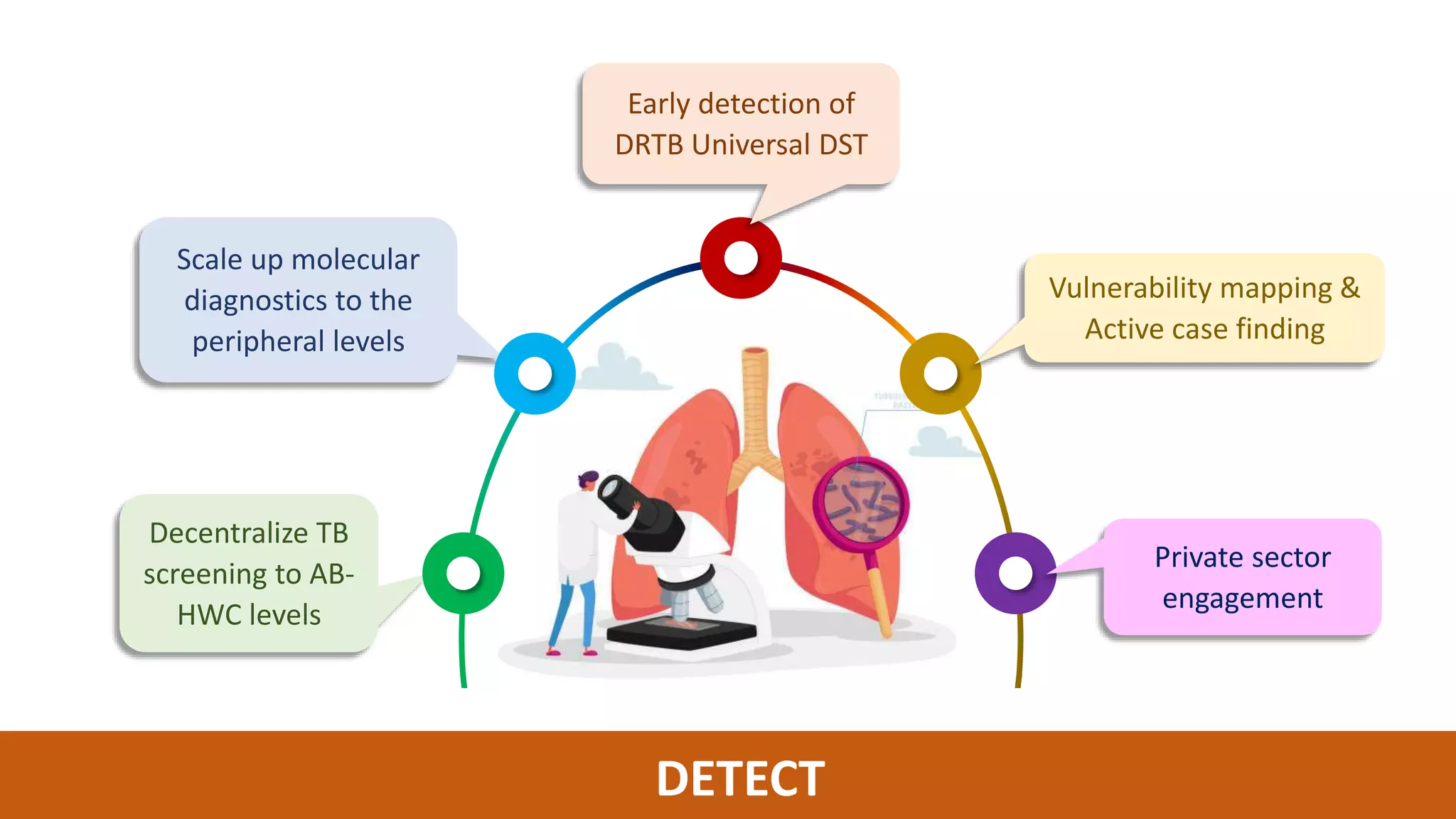 NTEP (National Tuberculosis Elimination Programme).pptx