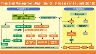 NTEP (National Tuberculosis Elimination Programme).pptx