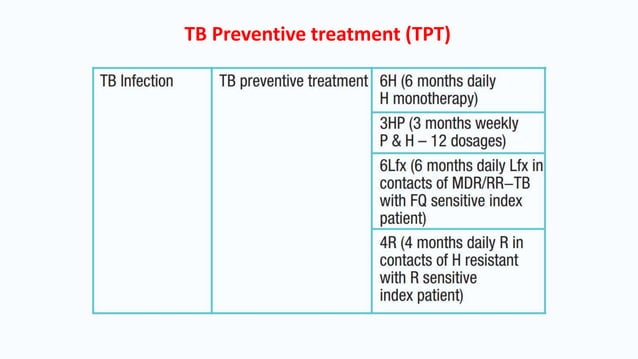 NTEP (National Tuberculosis Elimination Programme).pptx | Lung and ...