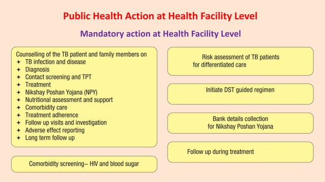 NTEP (National Tuberculosis Elimination Programme).pptx | Lung and ...