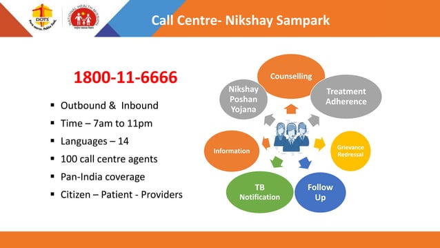 NTEP (National Tuberculosis Elimination Programme).pptx | Lung and ...