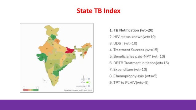 NTEP (National Tuberculosis Elimination Programme).pptx | Lung and ...