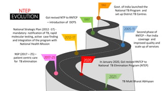 NTEP (National Tuberculosis Elimination Programme).pptx