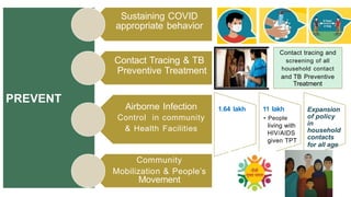 ntep ppt for tuberculosis in india following ntep program | PPT