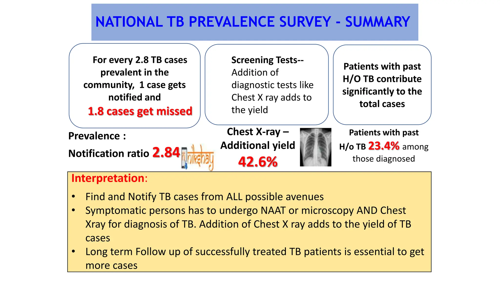 National Tuberculosis Elimination Programme updateds new.pptx