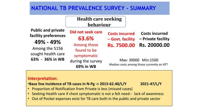 National Tuberculosis Elimination Programme updateds new.pptx