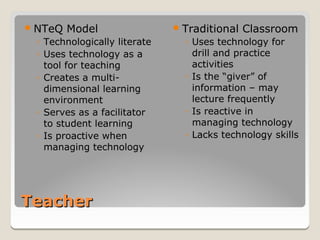 The NTeQ Model | PPT
