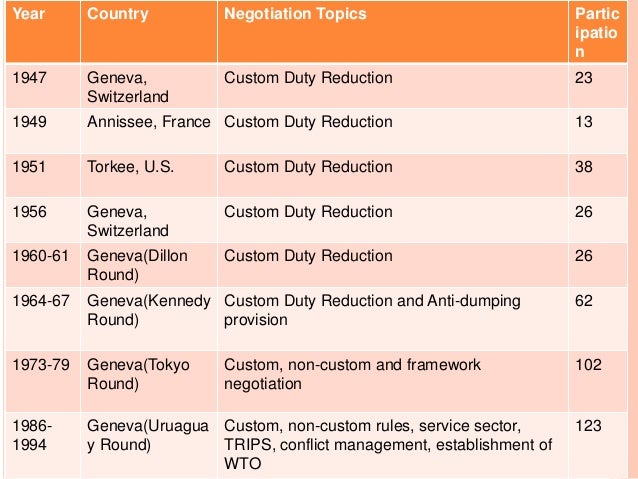 GATT & WTO : History and Prospective of Nepal.