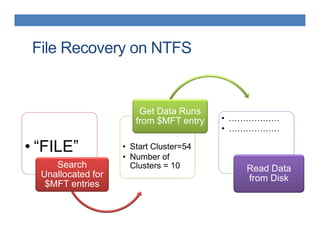 Ntfs forensics | PDF