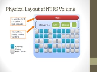 NTFS Forensics | PDF
