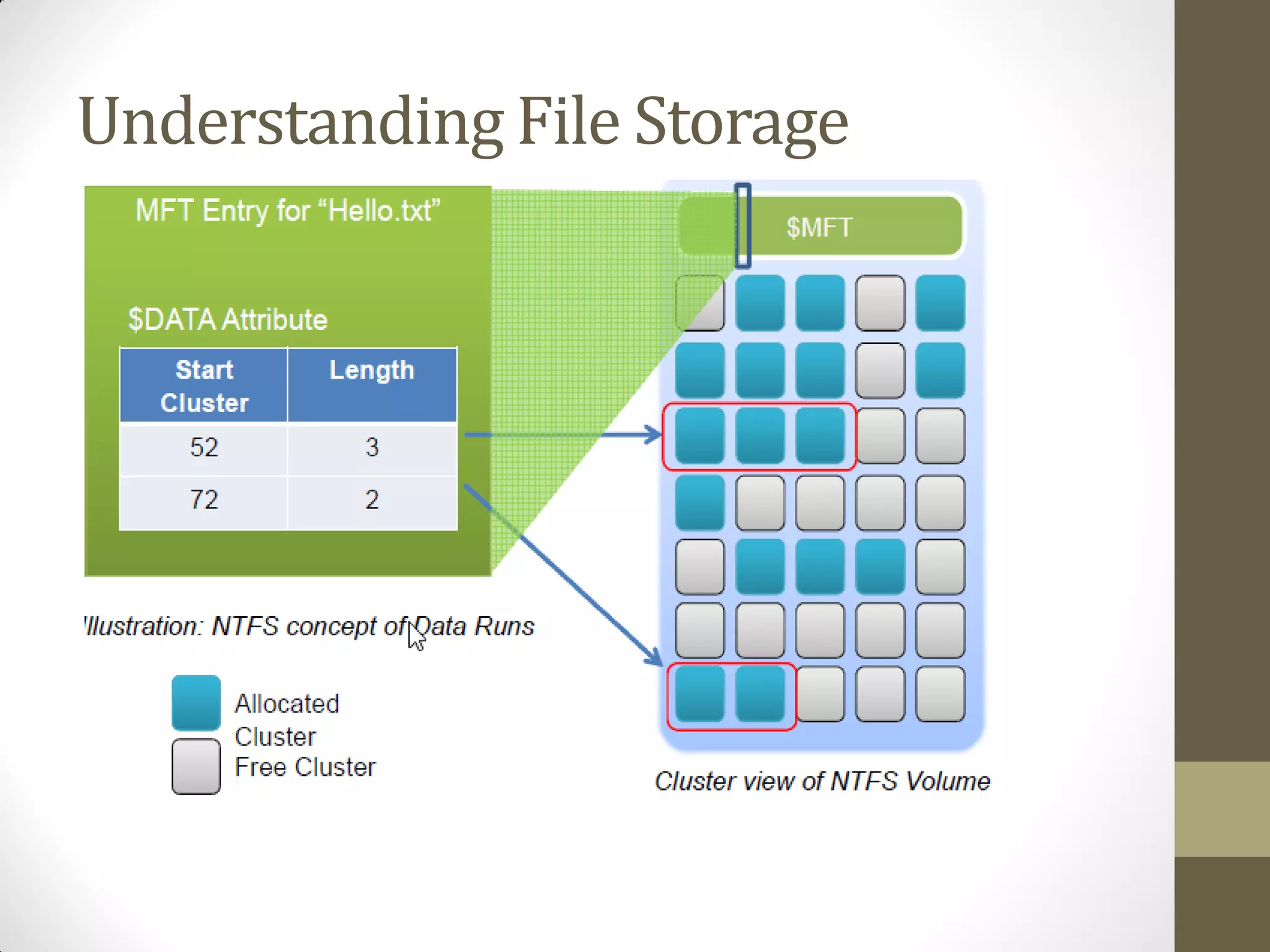 Ntfs forensics | PDF