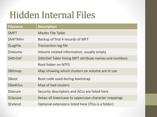 Ntfs forensics | PPT