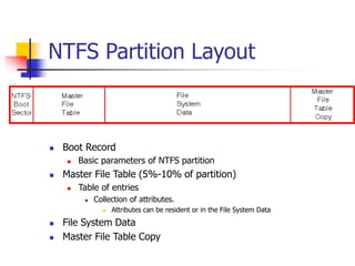 NTFSFS.ppt