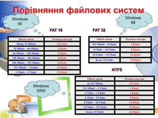 Файлові системи NTFS і FAT | PPTX