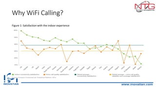 ntg-wifi calling.ppt