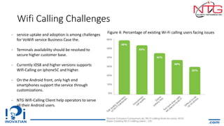 ntg-wifi calling.ppt